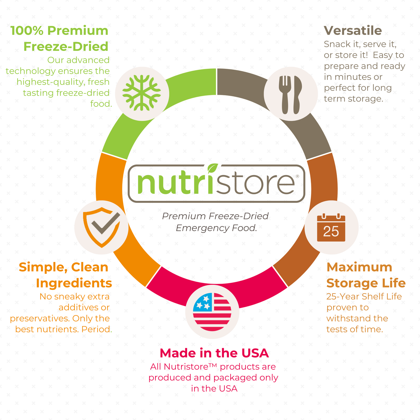 Our Story – Nutristore Foods